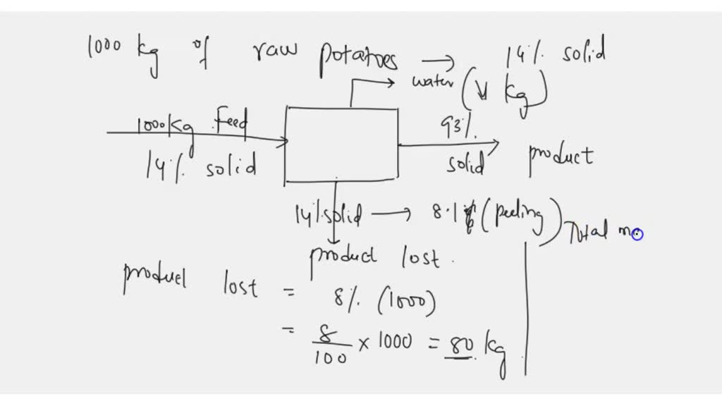 SOLVED: Problem 3: Potatoes are dried from 14% total solids to 93% ...