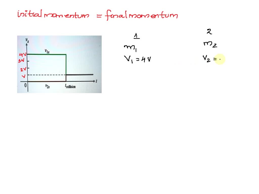 SOLVED: Vzt Icollision The graph above shows the velocity-versus-time graph for two cartson a ...