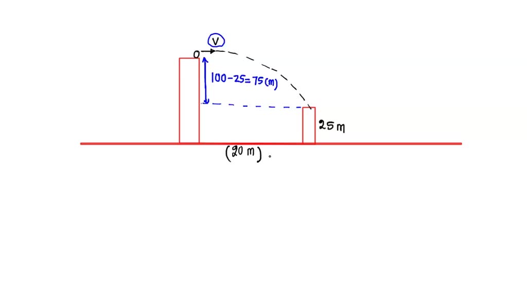 SOLVED: A ball is released from a tower at a height of 100 meters ...