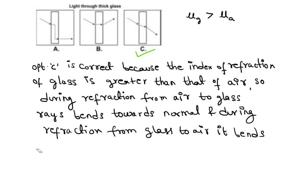 Of the diagrams below, which one correctly illustrates how a light ray ...