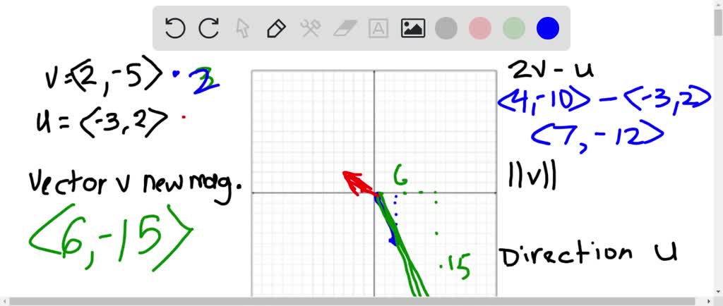 SOLVED: za V1 The left side of the diagram above shows two velocity ...