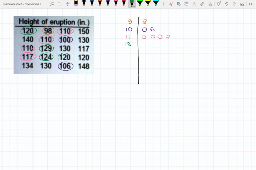 Solved The Data Represents The Heights Of Eruptions By Geyser Use The Heights T0 Construct