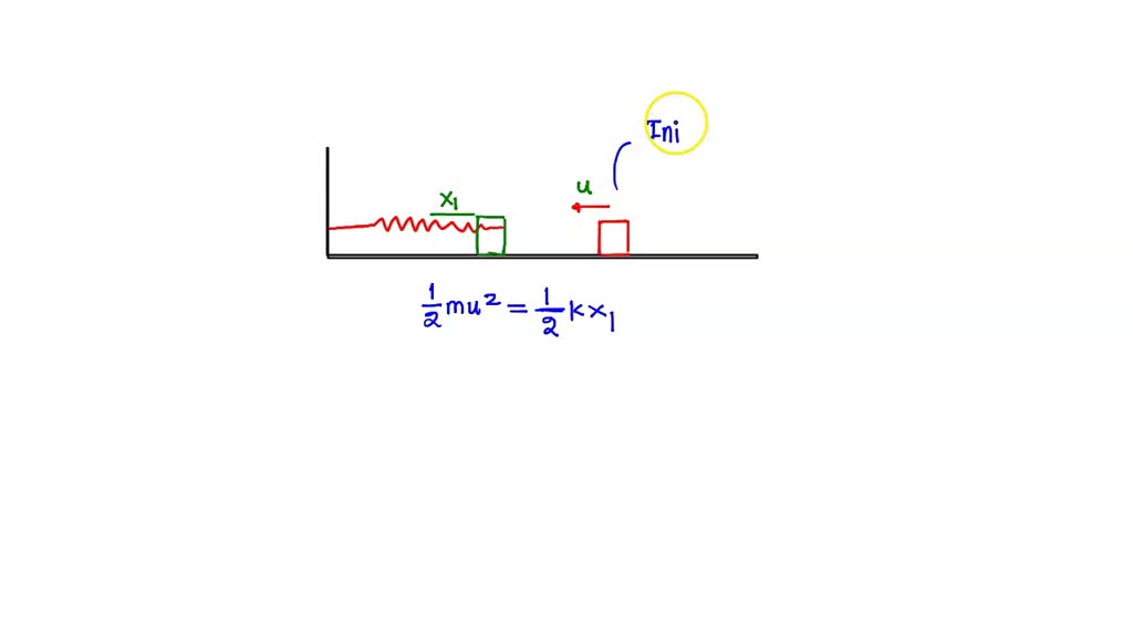 SOLVED: A box sliding on a horizontal frictionless surface runs into a ...