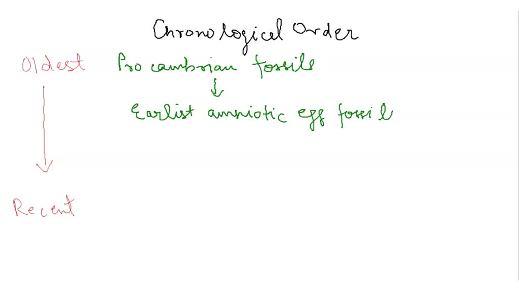 SOLVED: Using the characteristics from your options above; again list ...