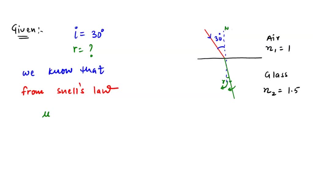 SOLVED: A ray of light passes from air to glass (n = 1.5) at an angle ...