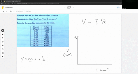 Using the given data of voltage and current and using excel...