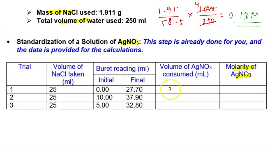 SOLVED: Preparation of NaCl standard solution: Use this data to ...