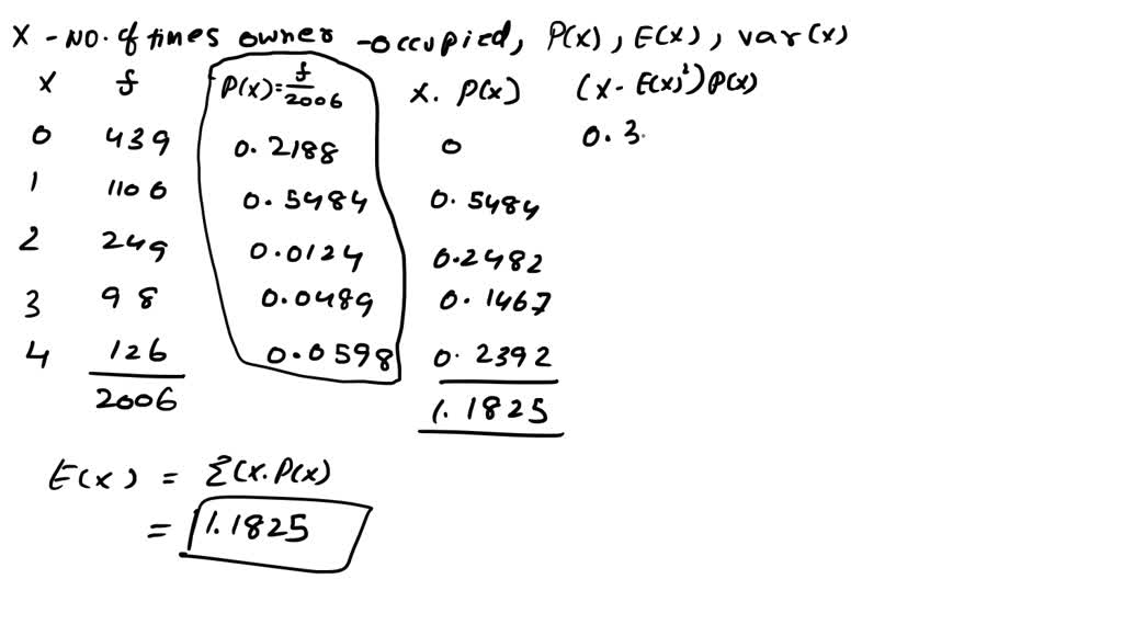 SOLVED: The American Housing Survey reported the following data on the ...