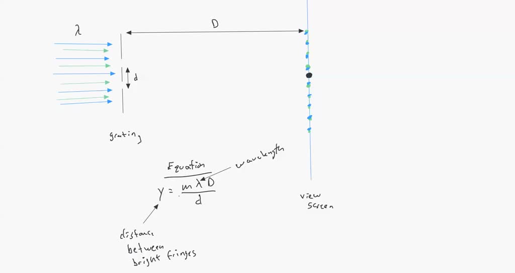 SOLVED: 'fssignment Questions How spectrum can be formed after light ...