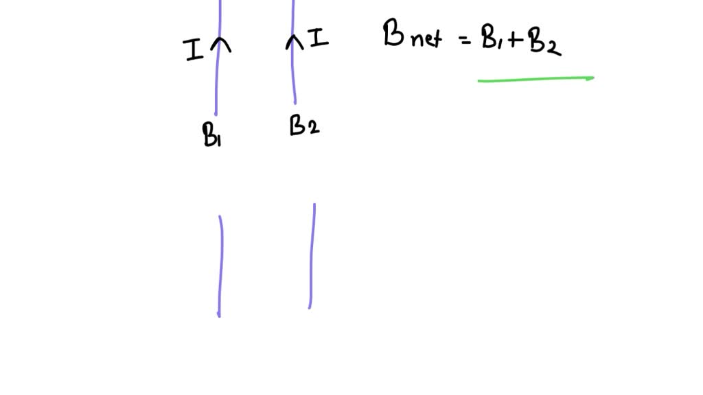 SOLVED: A single straight wire produces a magnetic field. Another wire ...