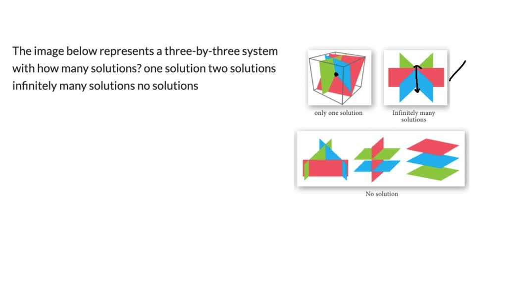 SOLVED: The image below represents a three-by-three system with how ...