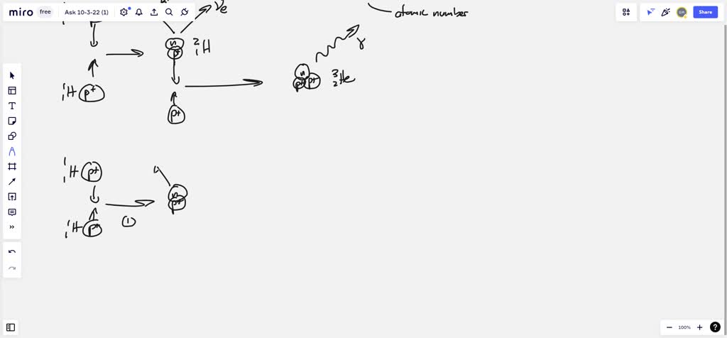 SOLVED: The reactions in the proton-proton fusion chain that ccurs in ...