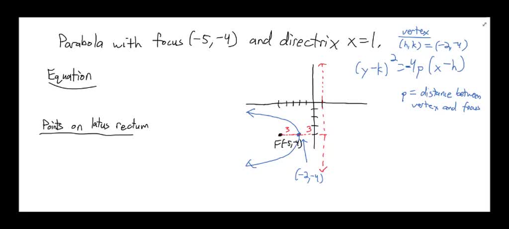 SOLVED: Find the equation of the parabola described below Find the two ...