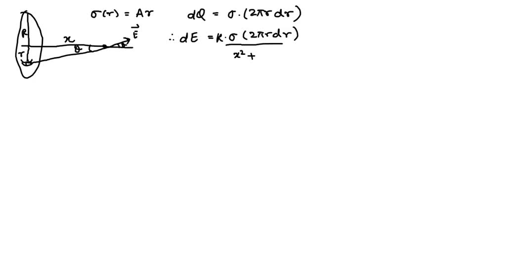 SOLVED: Q2) Calculate the electric field due to a uniformly charged disk. Charge is distributed ...