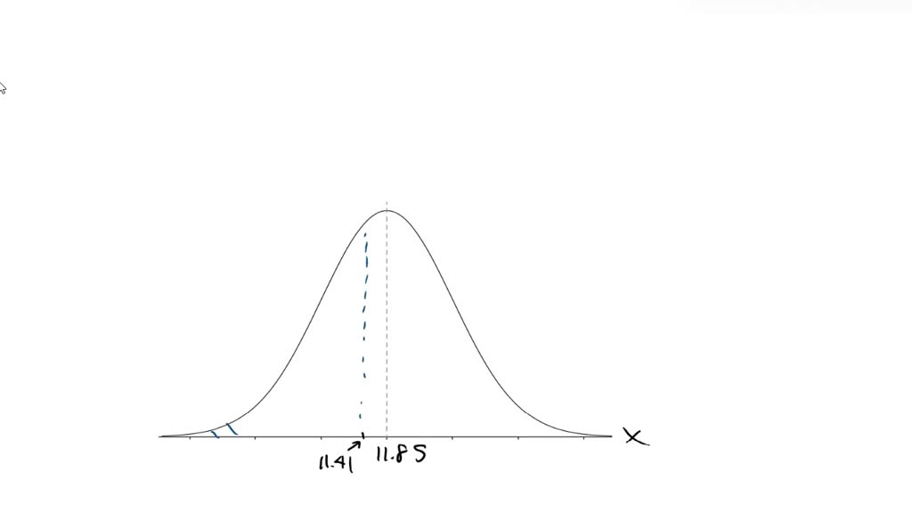 A Sample Distribution Closely Approximating A Normal Distribution Of