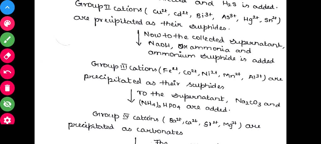 SOLVED: Flowchart for the separation of Group Cations (1-5 ...