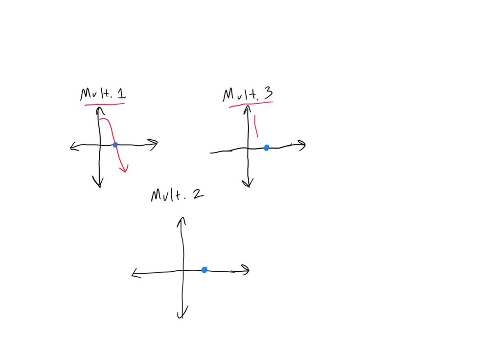 SOLVED: A polynomial root of multiplicity 2 does not touch the x-axis touches the x-axis and ...