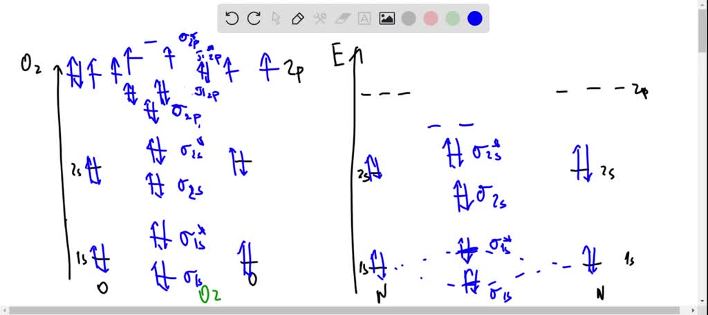 SOLVED: Draw a molecular orbital diagram for O2 and N2. using mo theory ...