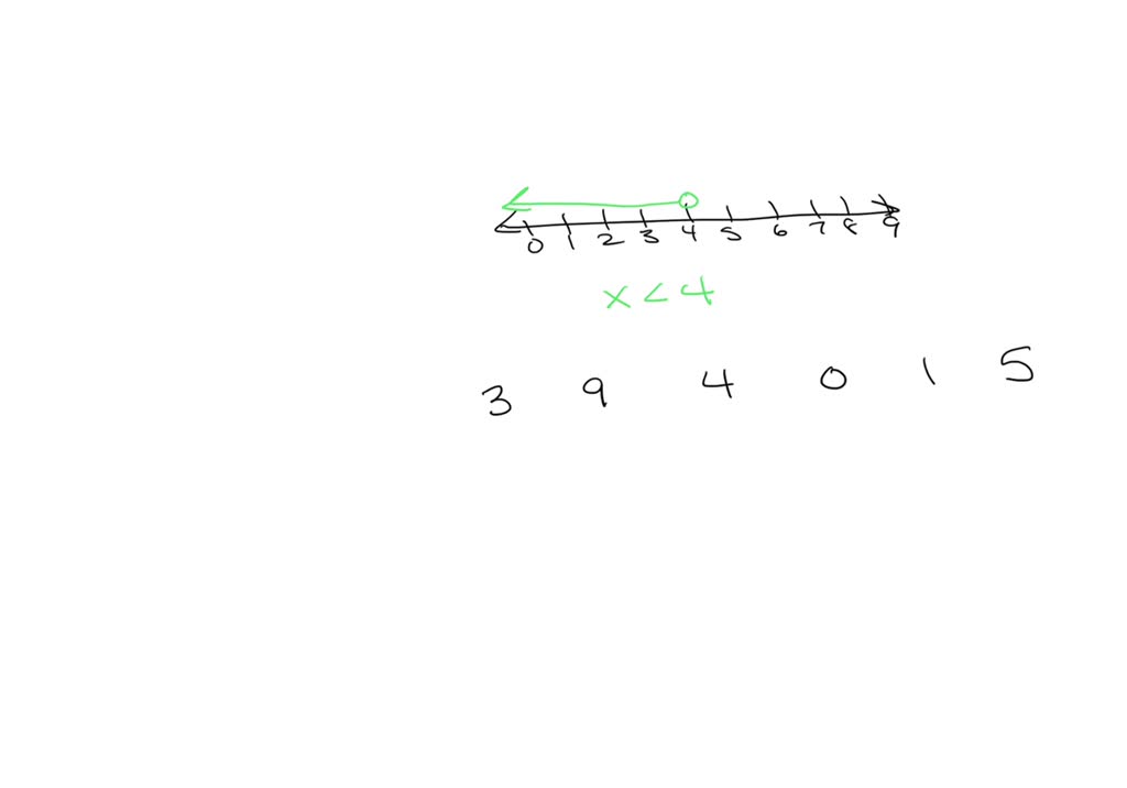 SOLVED: The number line below shows information about a variable, p. Select all of the following ...