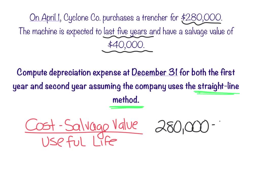 SOLVED On April 1 Cyclone Co Purchases A Trencher For 280 000 The
