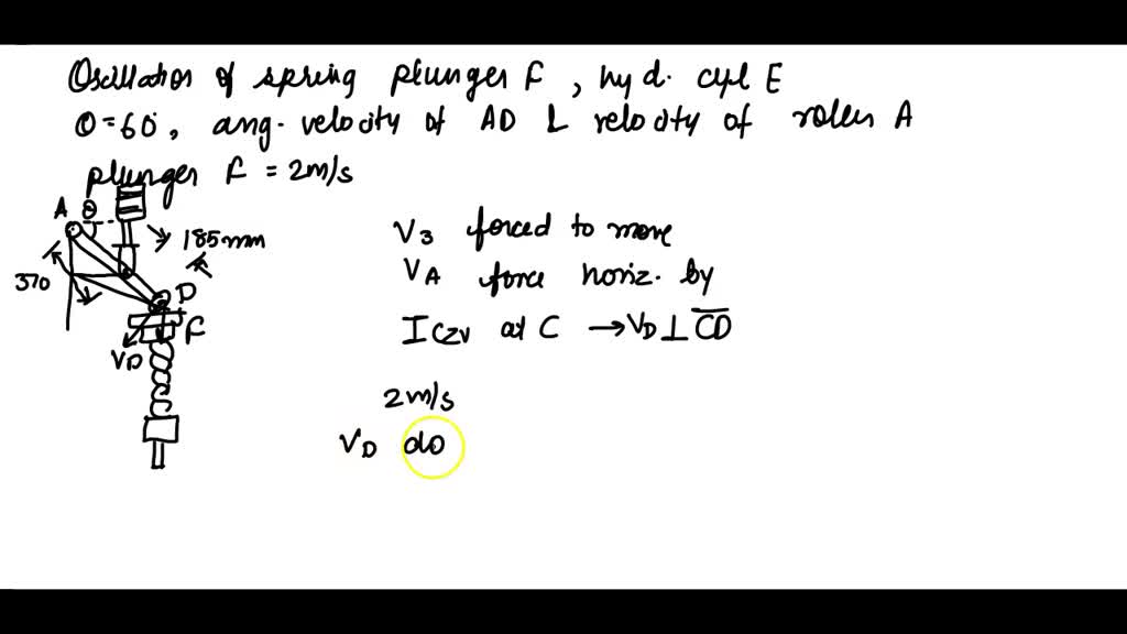 SOLVED: Vertical oscillation of the spring-loaded plunger F is ...