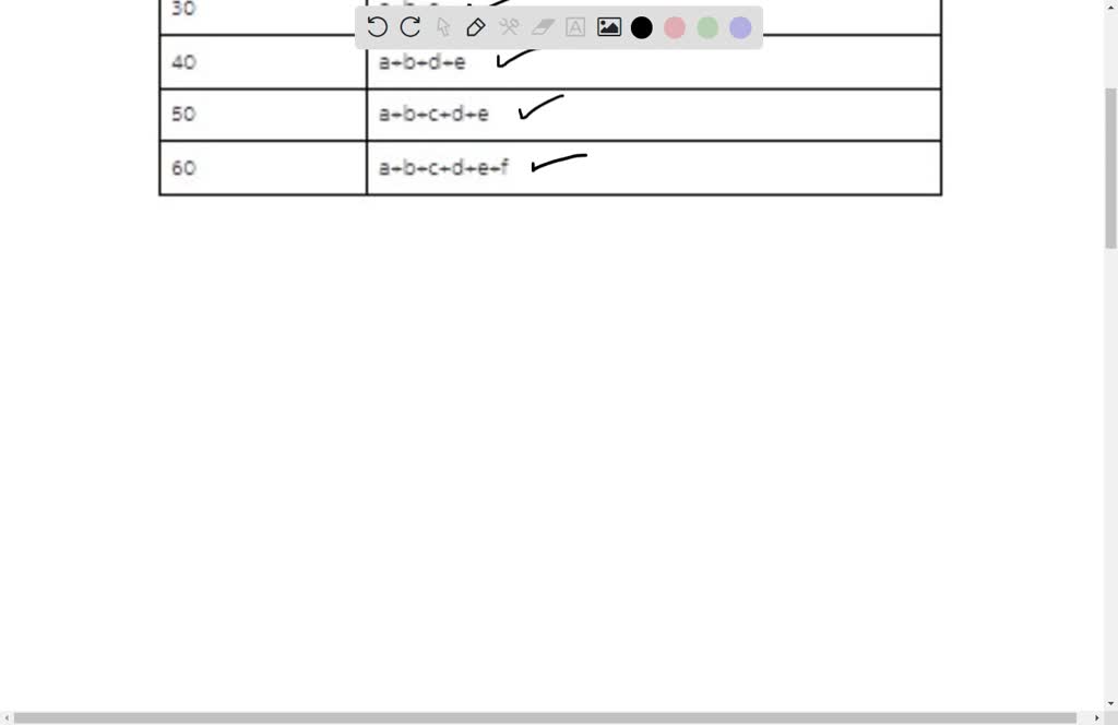 SOLVED: In an interrupted mating experiment between an E. coli Hfr with ...