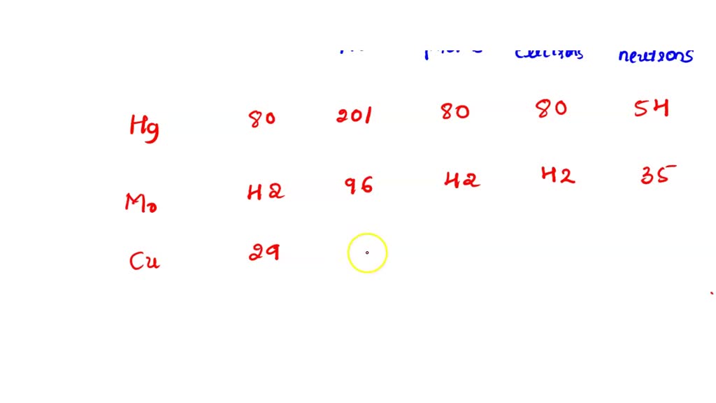 SOLVED: oxygen - 17 Atomic # Atomic mass # of protons # of neutrons ...