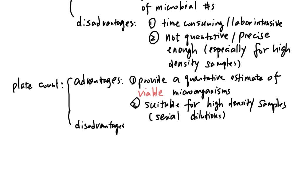 SOLVED: advantage and disadvantage of Most probable number, plate ...