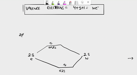 Step 5 of building molecular orbital diagram for the cyanide...