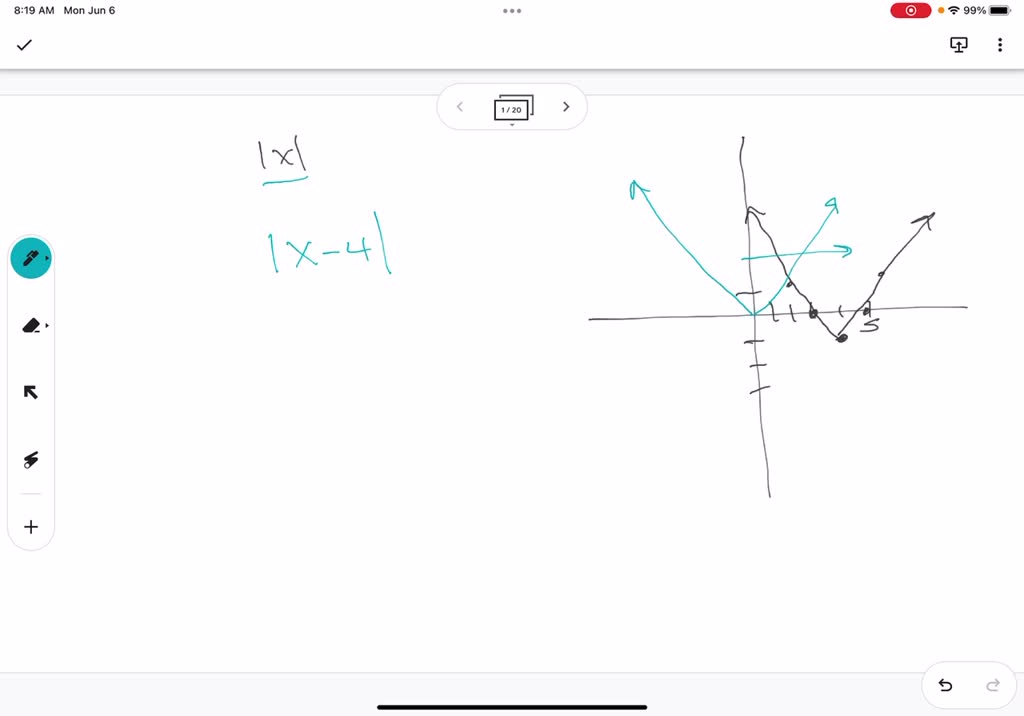 Solved Write An Equation For The Graphed Function By Using Transformations Of The Graphs Of One