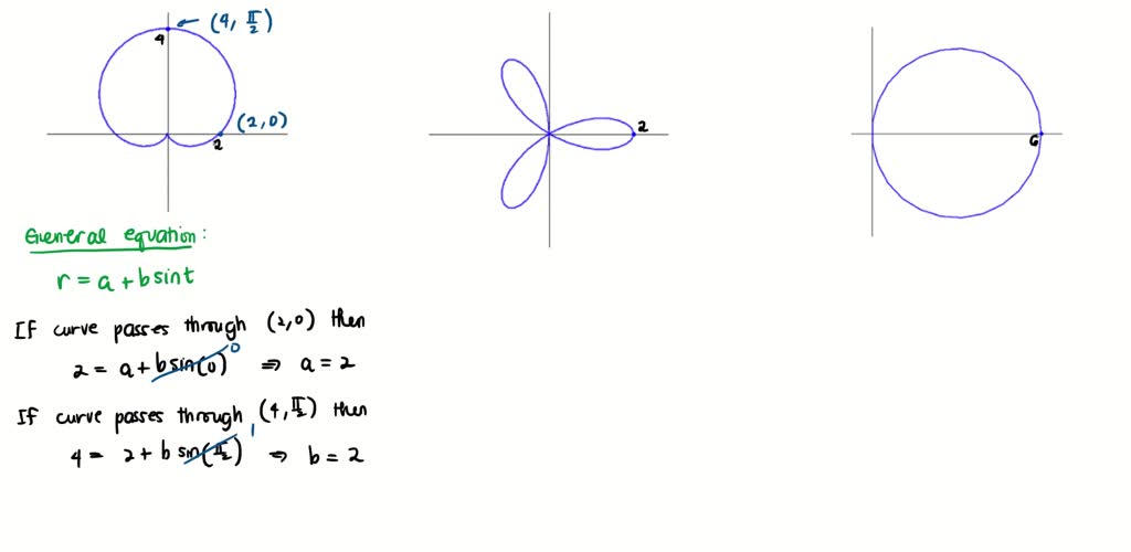 SOLVED: point) Find an equation for each polar graph. Express as a ...