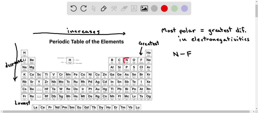 Solved Question 3 4 Pts Which Bond Is A Polar Covalent Bond Na Cl F F