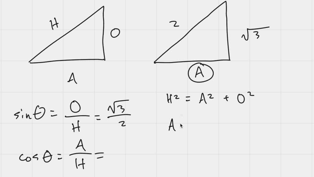 SOLVED: Use the equivalent forms of the first Pythagorean identity. V3 Find cos theta if sin ...