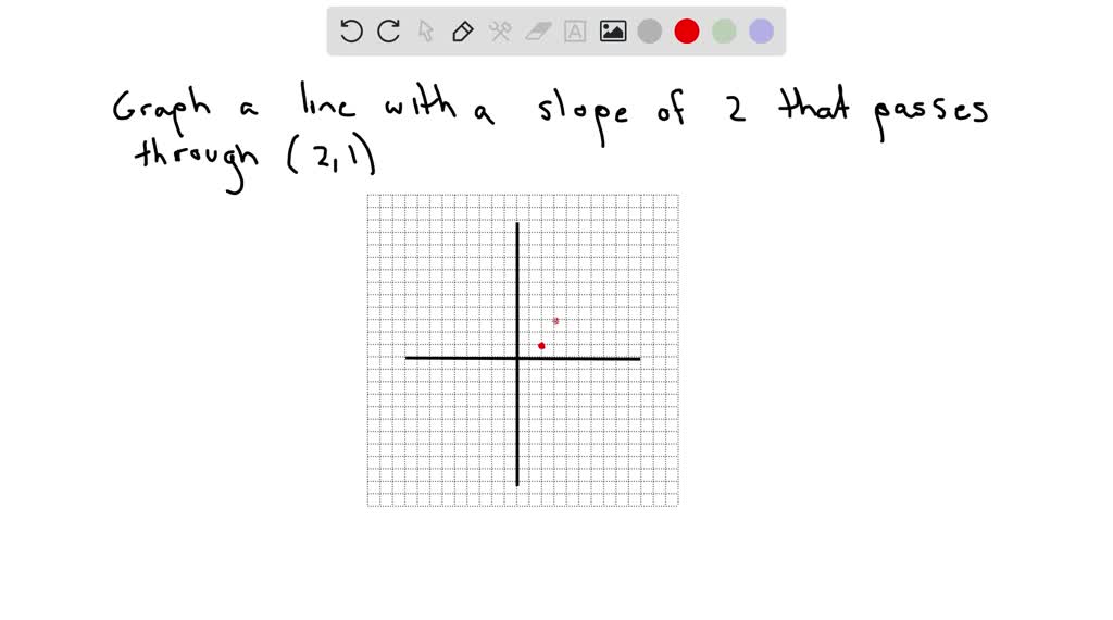 SOLVED: Draw a graph that represents a line with a slope of 2 which passes through point (2,1)