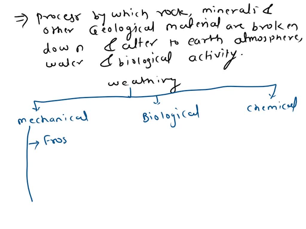 SOLVED: 1. What are the two types of weathering and how do they differ ...