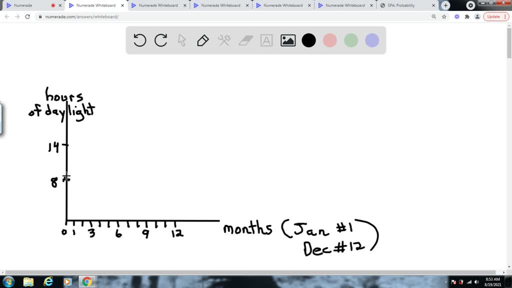 SOLVED:Sketch a rough graph of the number of hours of daylight as a ...
