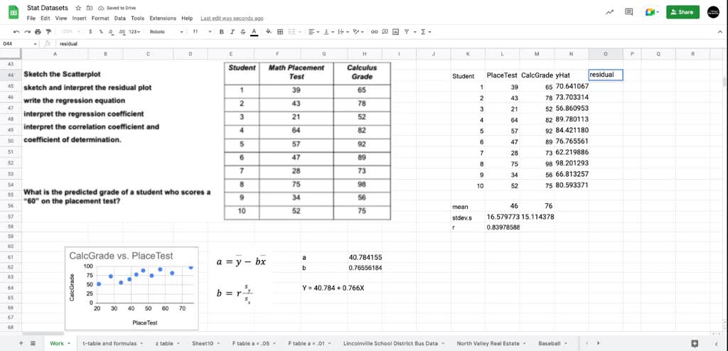 SOLVED: Complete full regression analysis of the student data below ...