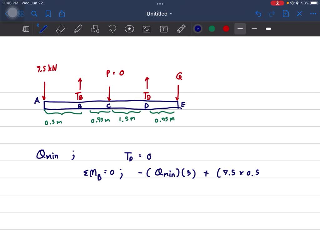 SOLVED: Three loads are applied as shown to a light beam supported by ...
