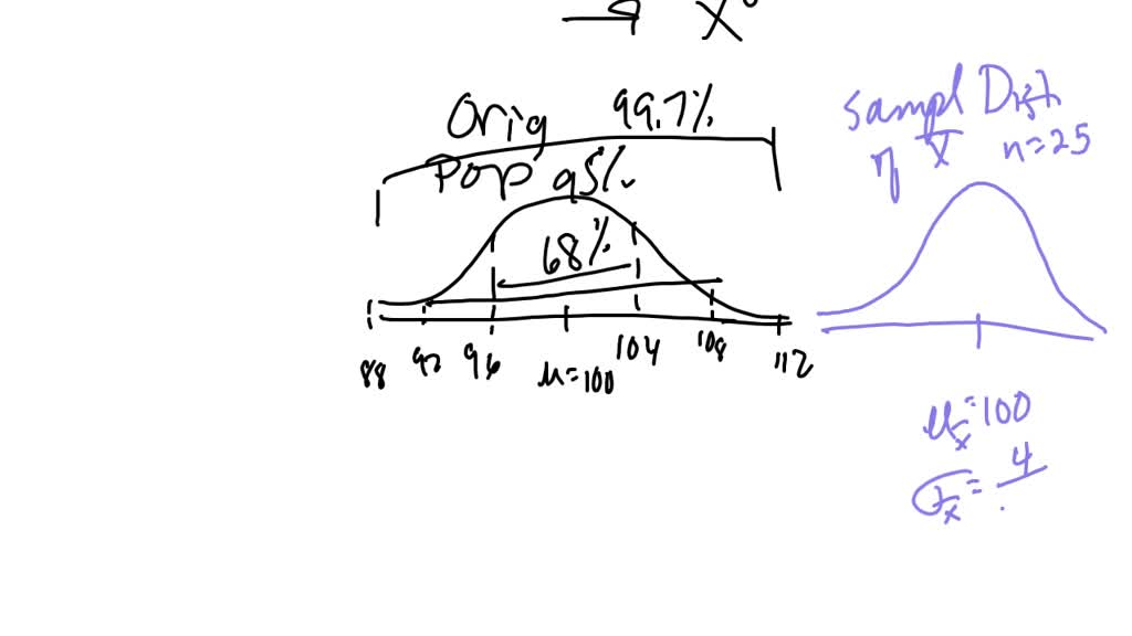 SOLVED: practice questions of sampling distribution SOLVED: practice questions of sampling distribution