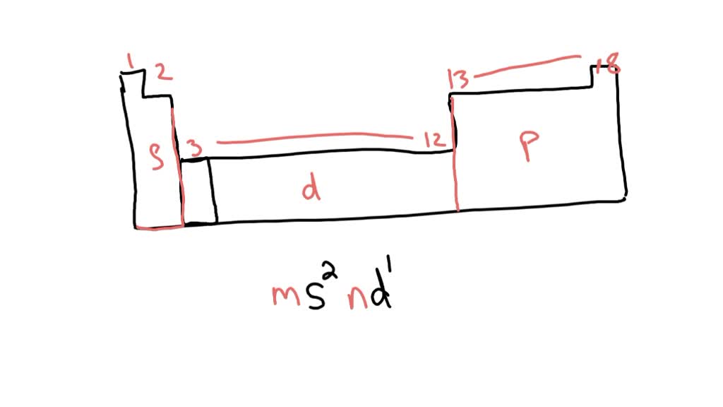 In the Periodic Table below, shade all the elements for which the ...