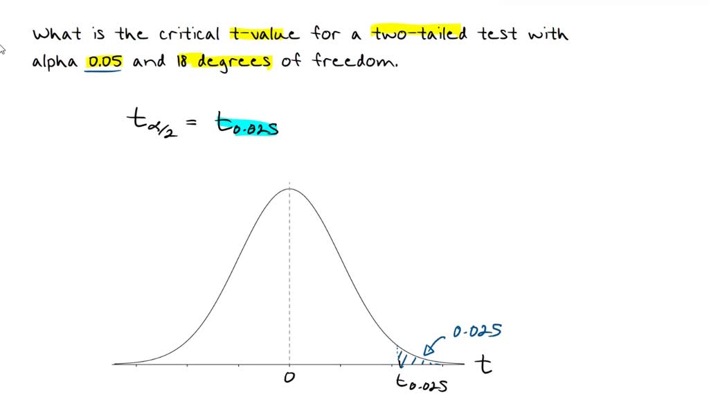 SOLVED: What is the critical t-value for a two-tailed test with alpha ...