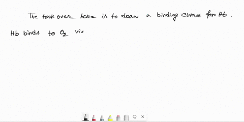 On the graph below draw a ligand binding curve for oxygen...