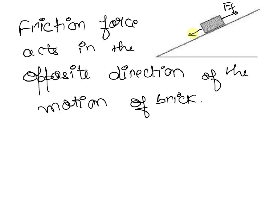 SOLVED: 14.A brick is resting on rough incline as shown in the figure ...