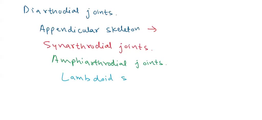Solved Matching Incisions Match The Incision With The Procedure 1 Paramedial Incision Heals