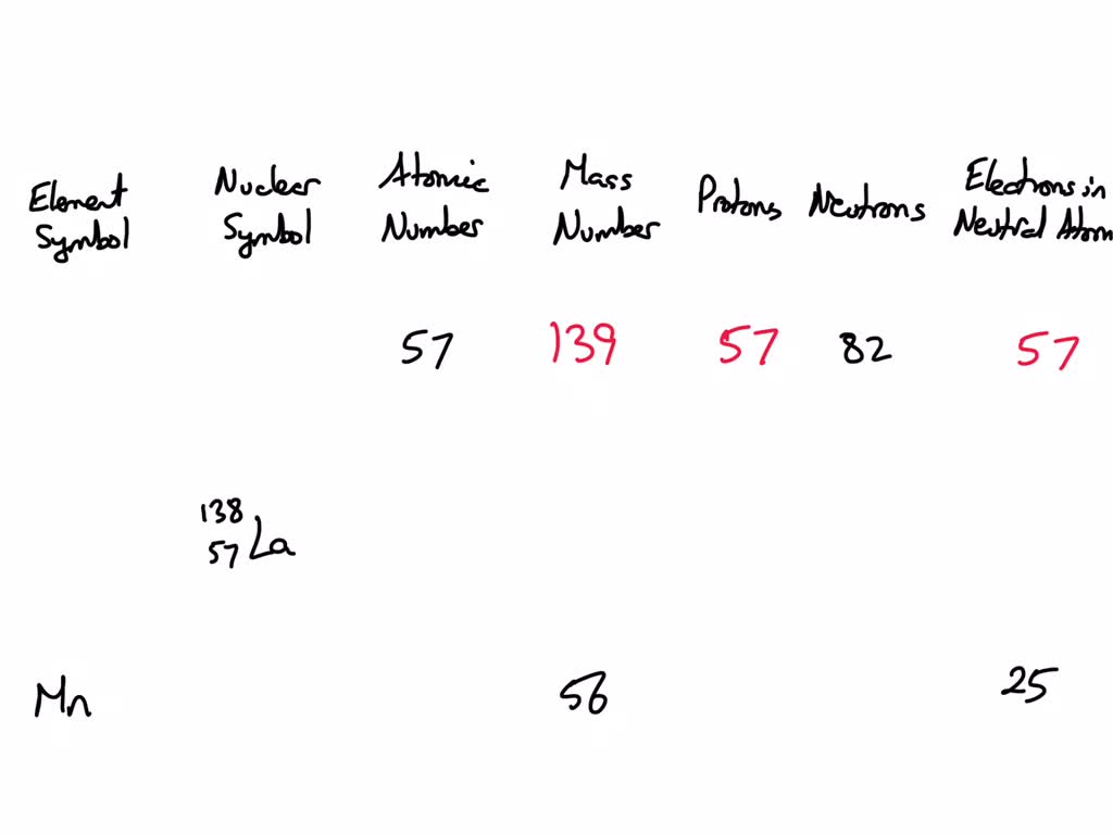 SOLVED: See if you can complete the following table using only what is on this page Hint: Two of ...