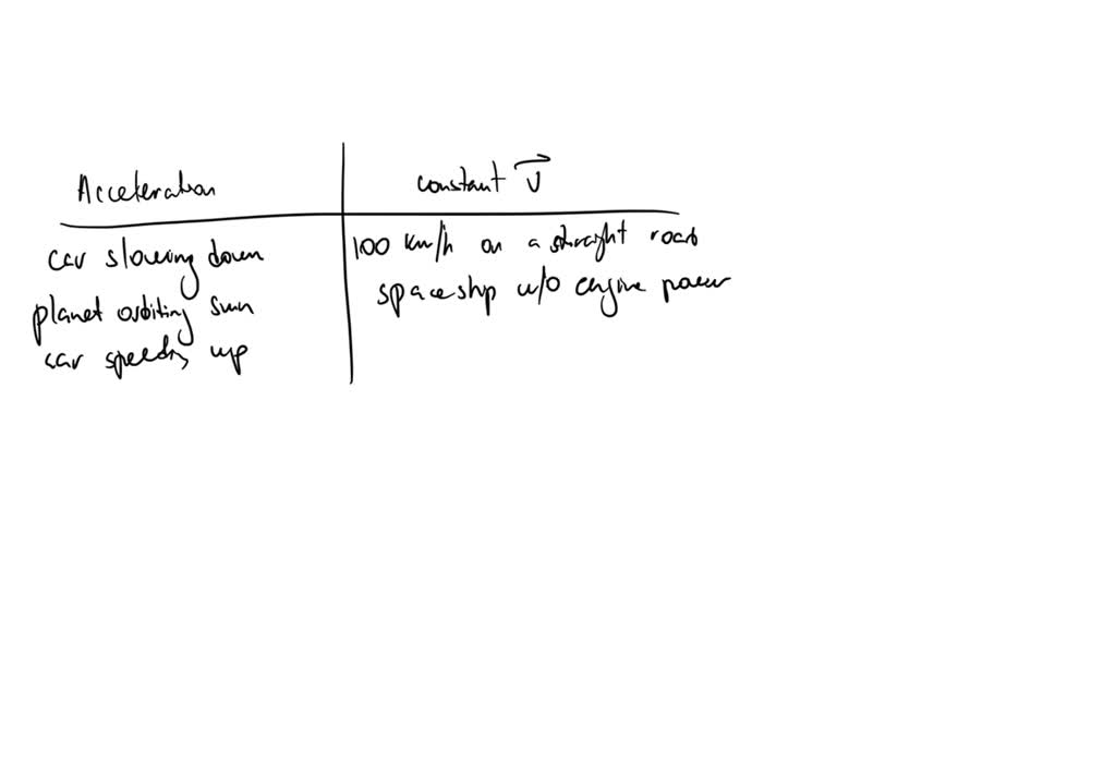 SOLVED: Drag each statement into the correct bin based on whether it ... SOLVED: Drag each statement into the correct bin based on whether it ...