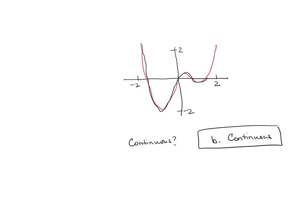 Solved Determine Whether The Graph Is Continuous Or Not Continuous Select One A Not 3461
