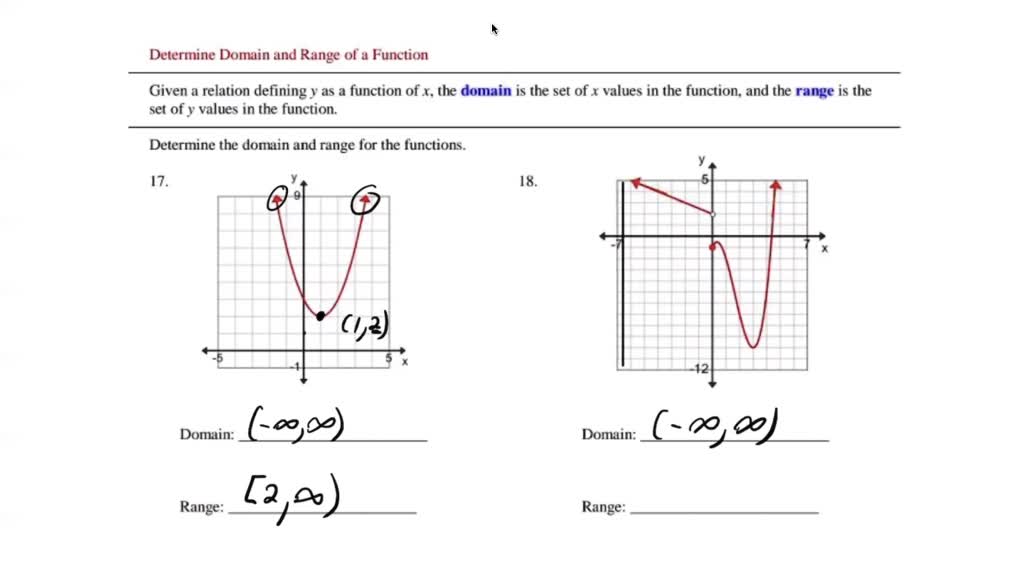 SOLVED: Determine Domin and Range Ol 4 Function Given relation defining ...
