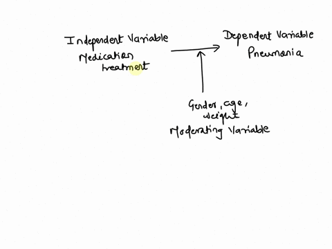 Concept map for muscle weakness nursing diagnosis heart...