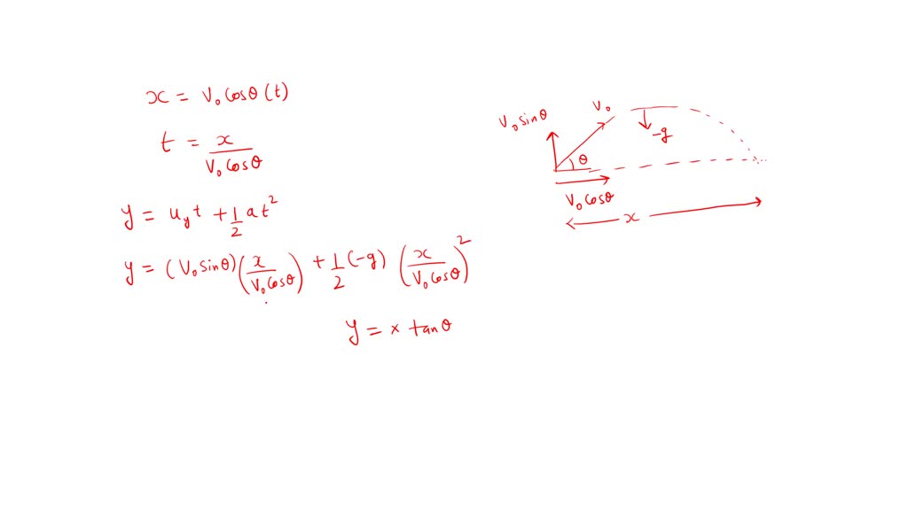 Students will hang rings from the ceiling to demonstrate the trajectory ...